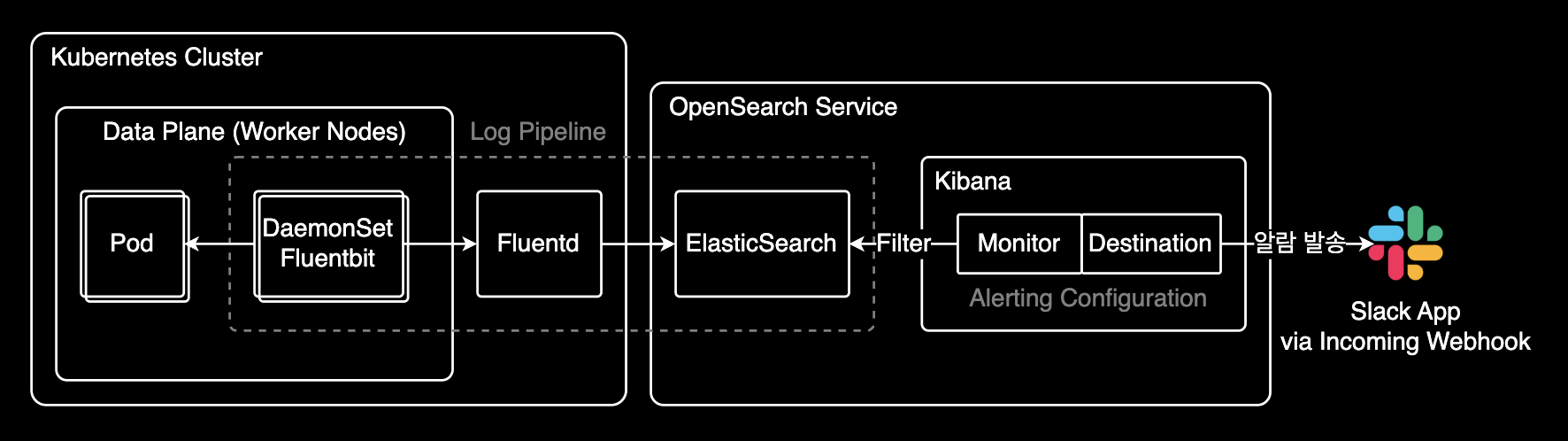kibana alerting - younsl