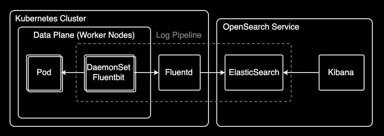 kibana alerting - younsl